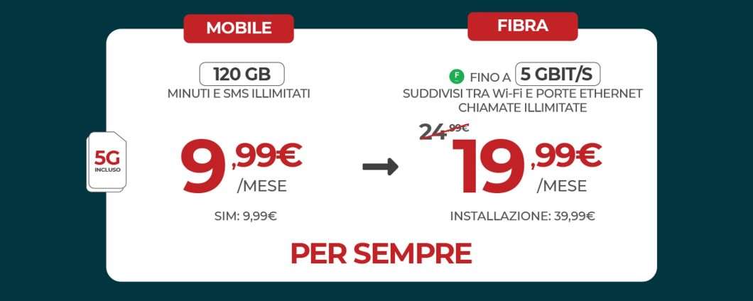 Iliad Fibra: NUOVO PREZZO a partire da 19,99€