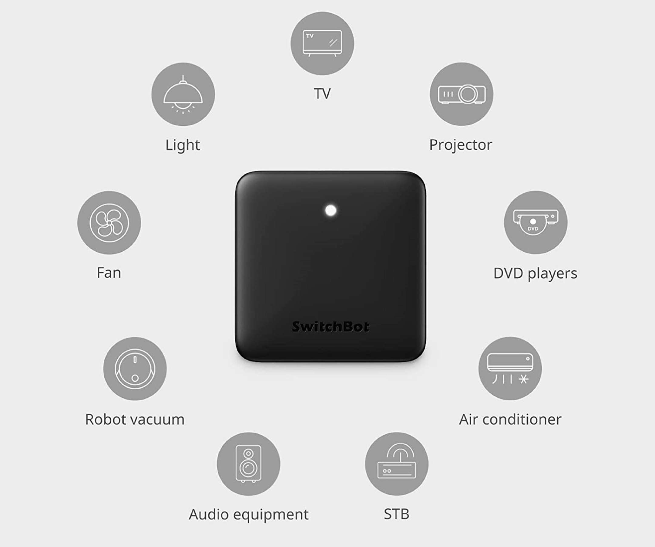 Switchbot Hub Mini Smart Remote Prezzo Wow Per Avere Una Casa Smart