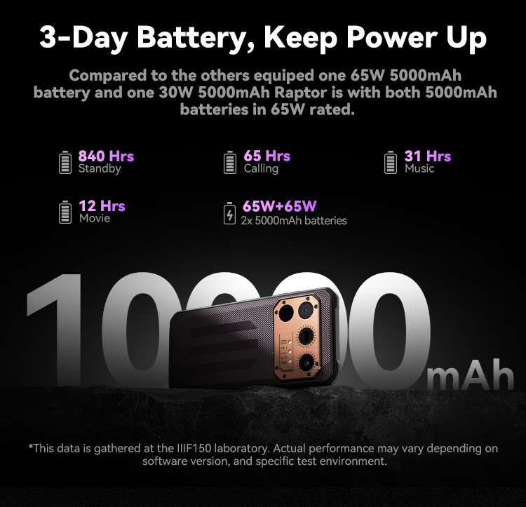 IIIF150 Raptor: finalmente il nuovo rugged con luxury-style