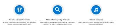 Spotify Premium gratis: Microsoft Rewards ti regala tre mesi di abbonamento