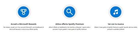 Spotify Premium gratis: Microsoft Rewards ti regala tre mesi di abbonamento